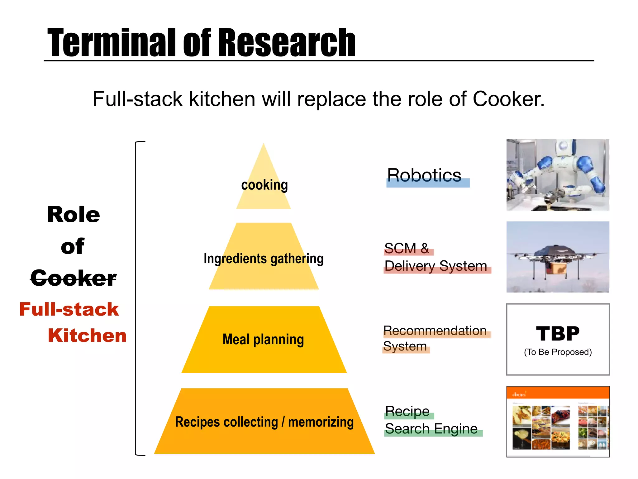 Development of Recipe Recommendation System using Physiological Index | PPT