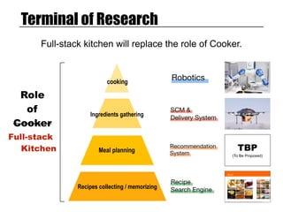 Development of Recipe Recommendation System using Physiological Index | PPT