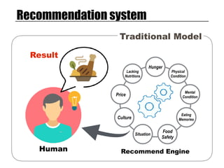 Development of Recipe Recommendation System using Physiological Index | PPT