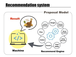 Development of Recipe Recommendation System using Physiological Index | PPT