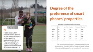 Research of smartphone brand positioning in China | PPT