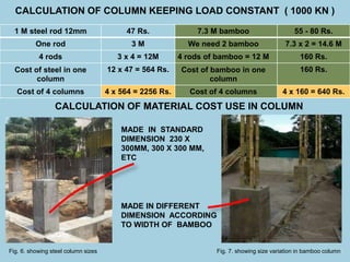 Bamboo use as a reinforcement in concrete | PPTX