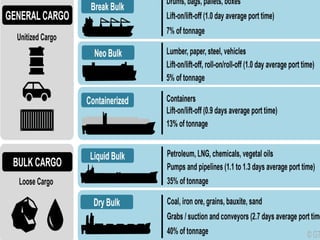 "Unlocking Global Trade: The Cargo Industry" | PPT