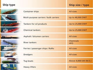 "Unlocking Global Trade: The Cargo Industry" | PPT