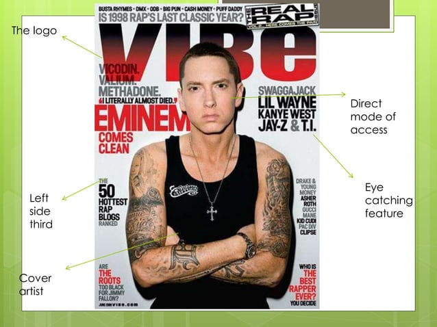 Research on Existing Magazines | PPT