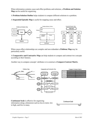 Research on Graphic Organizers | PDF | Educational Assessment | Education