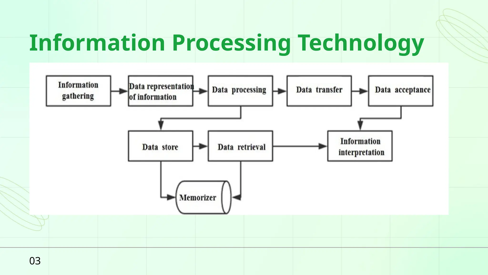 Research_on_information_processing_technology.pptx