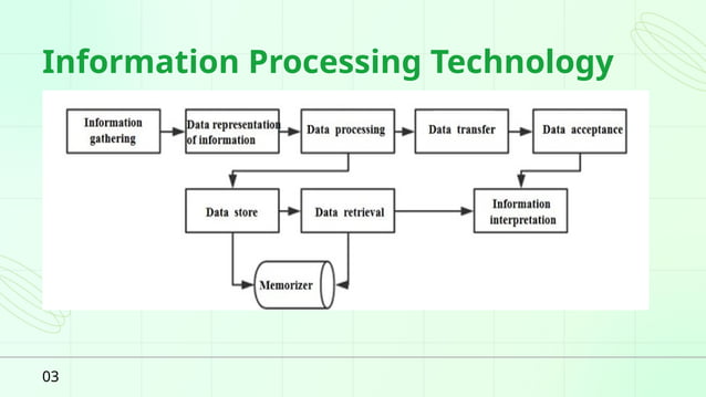 Research_on_information_processing_technology.pptx