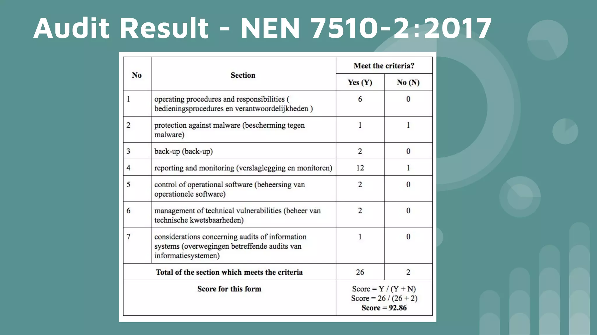 Risk Analysis of Dutch Healthcare Company Information System using ISO 27001:2017, NEN 7510-2 ...
