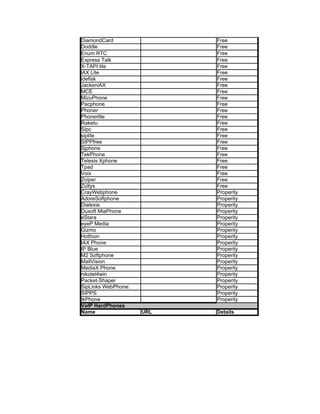 Research on it products | XLS