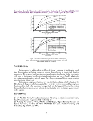 Research on key predistribution scheme of wireless sensor networks | PDF