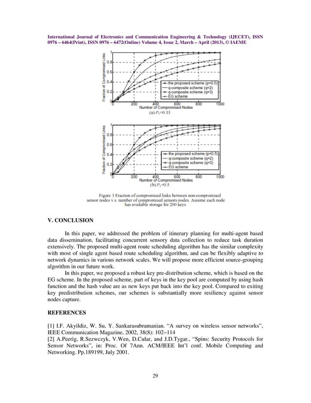 Research On Key Predistribution Scheme Of Wireless Sensor Networks Pdf