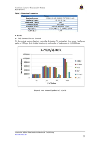Research on performance of routing protocols in manet | PDF | Computer Networking | Computing