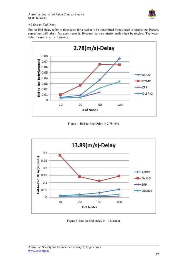 Research On Performance Of Routing Protocols In Manet Pdf