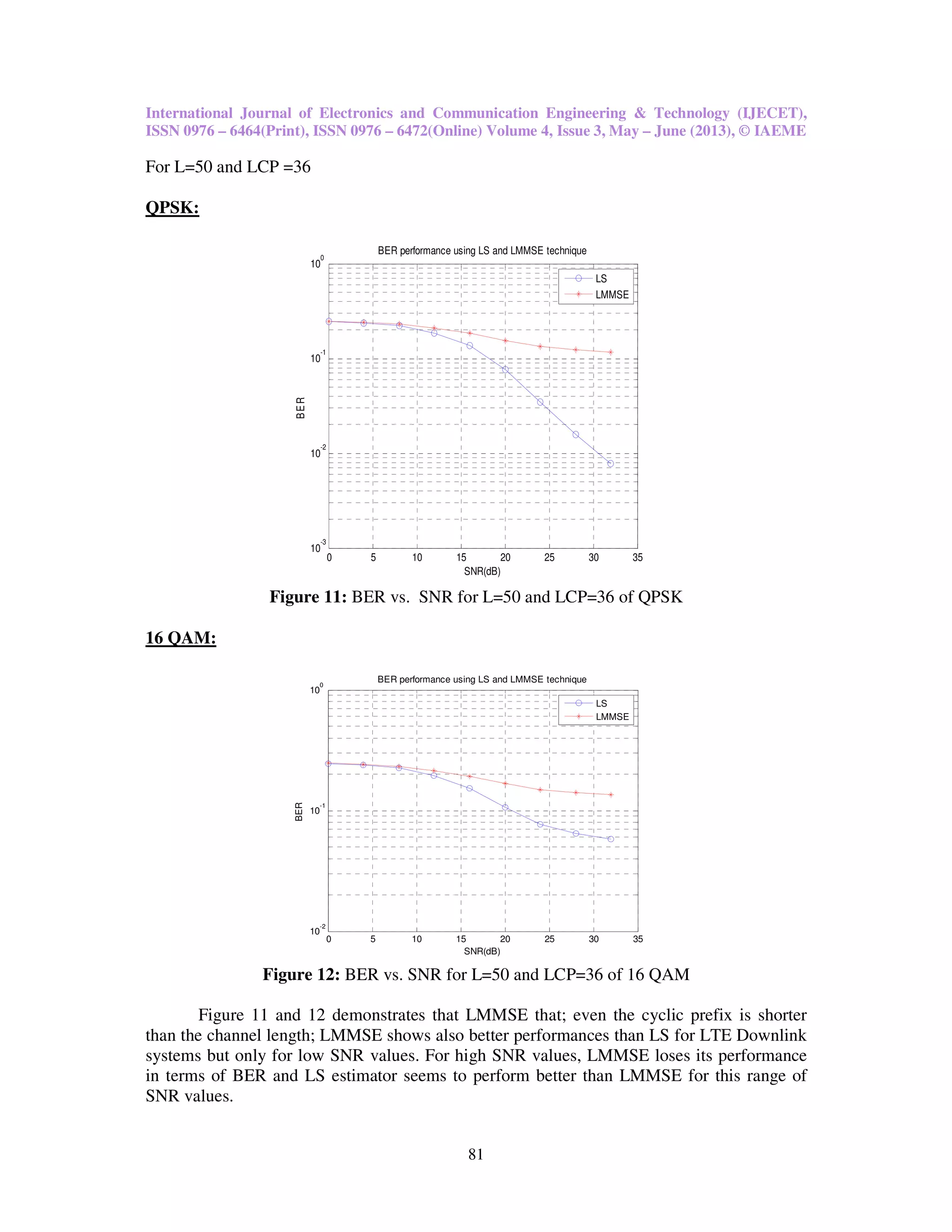 Research on pilot based channel estimation for lte downlink | PDF