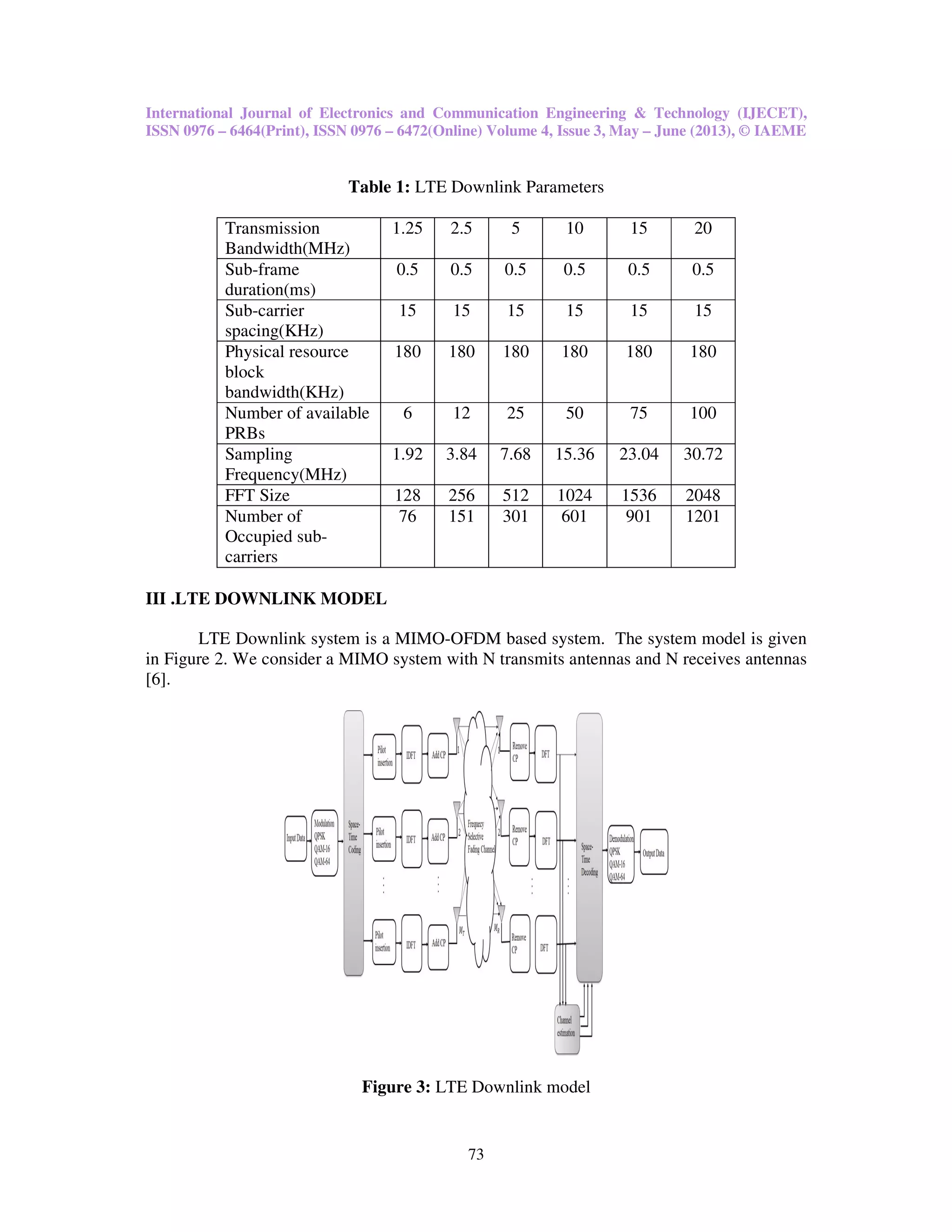 Research on pilot based channel estimation for lte downlink | PDF