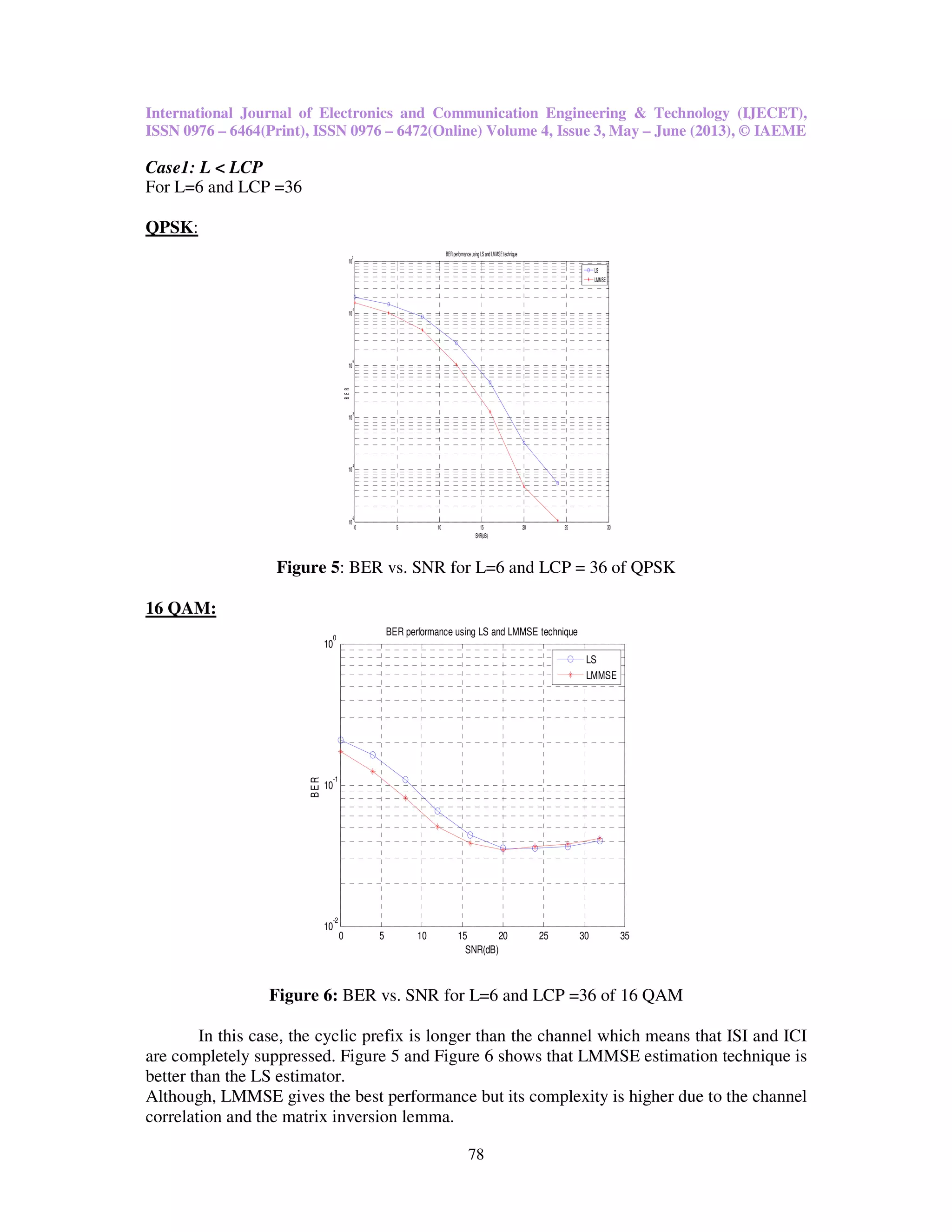 Research on pilot based channel estimation for lte downlink | PDF Research on pilot based channel estimation for lte downlink | PDF