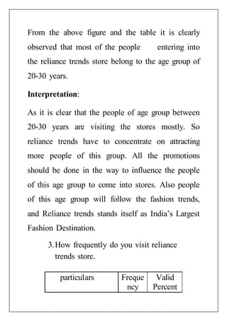 Research on reliance trends | DOCX