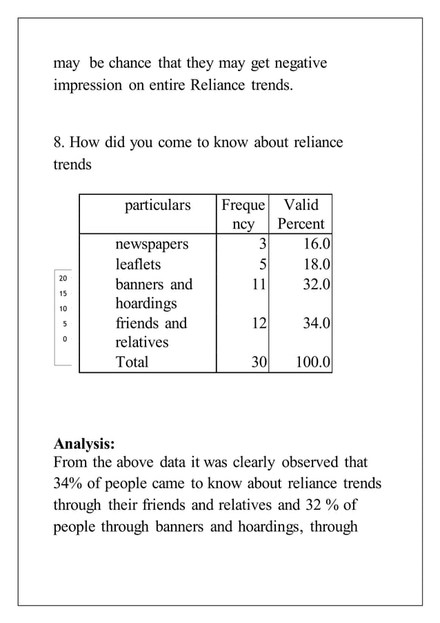Research on reliance trends | DOCX | Retail Industry | Industries