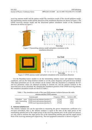 Research_on_Simulation_and_Test_of_Antenna_Isolati.pdf