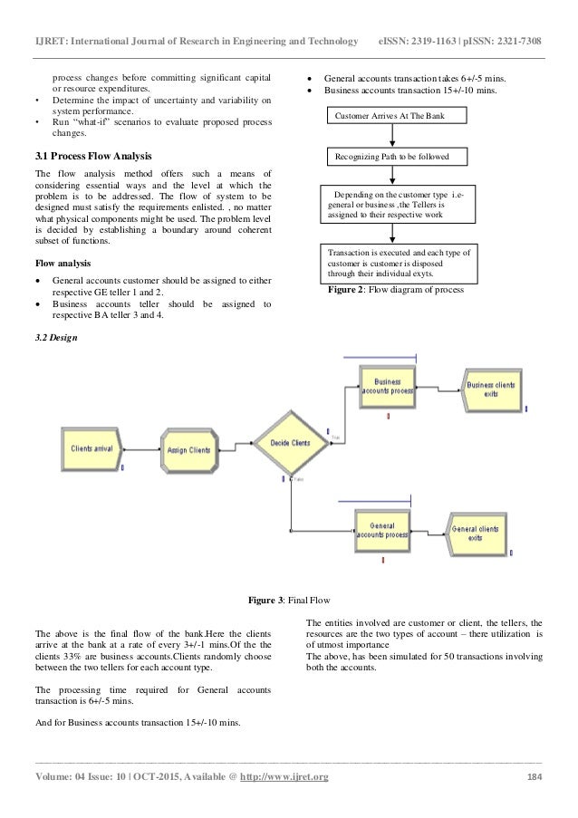 Research on simulation of banking system for measuring the productivi…