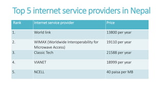 Report on social media landscape of Nepal | PPT