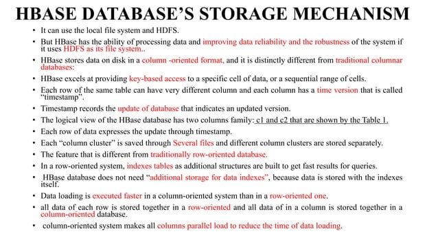 Research on vector spatial data storage scheme based | PPT