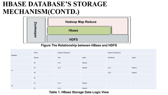 Research on vector spatial data storage scheme based | PPT
