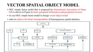 Research on vector spatial data storage scheme based | PPT