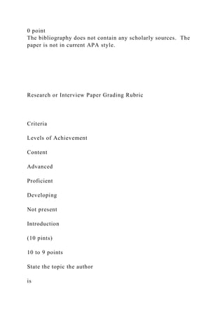 Research or Interview Paper Grading Rubric CriteriaLevels of.docx