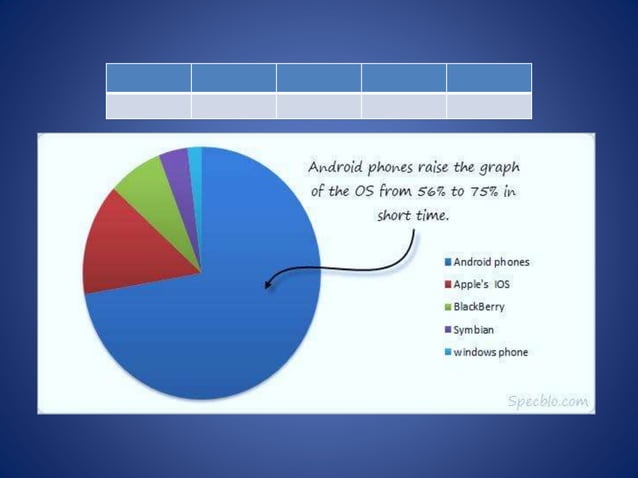 Comparison between Android and windows operating system. | PPT