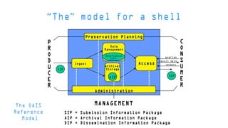 Research output as api accessible data | PDF | Technology & Computing