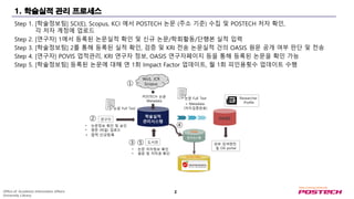 POSTECH 교원 학술실적 등록 매뉴얼 | PDF