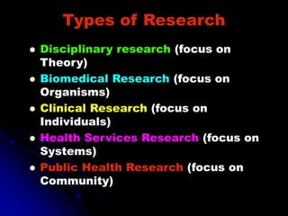 Fundamentals of Scientific Research: An Overview | PPT