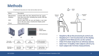 Circuits and Systems for Biomedical Applications | PDF