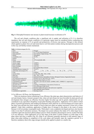 Role of Nitrogen for Plant Growth and Development: A Review | PDF
