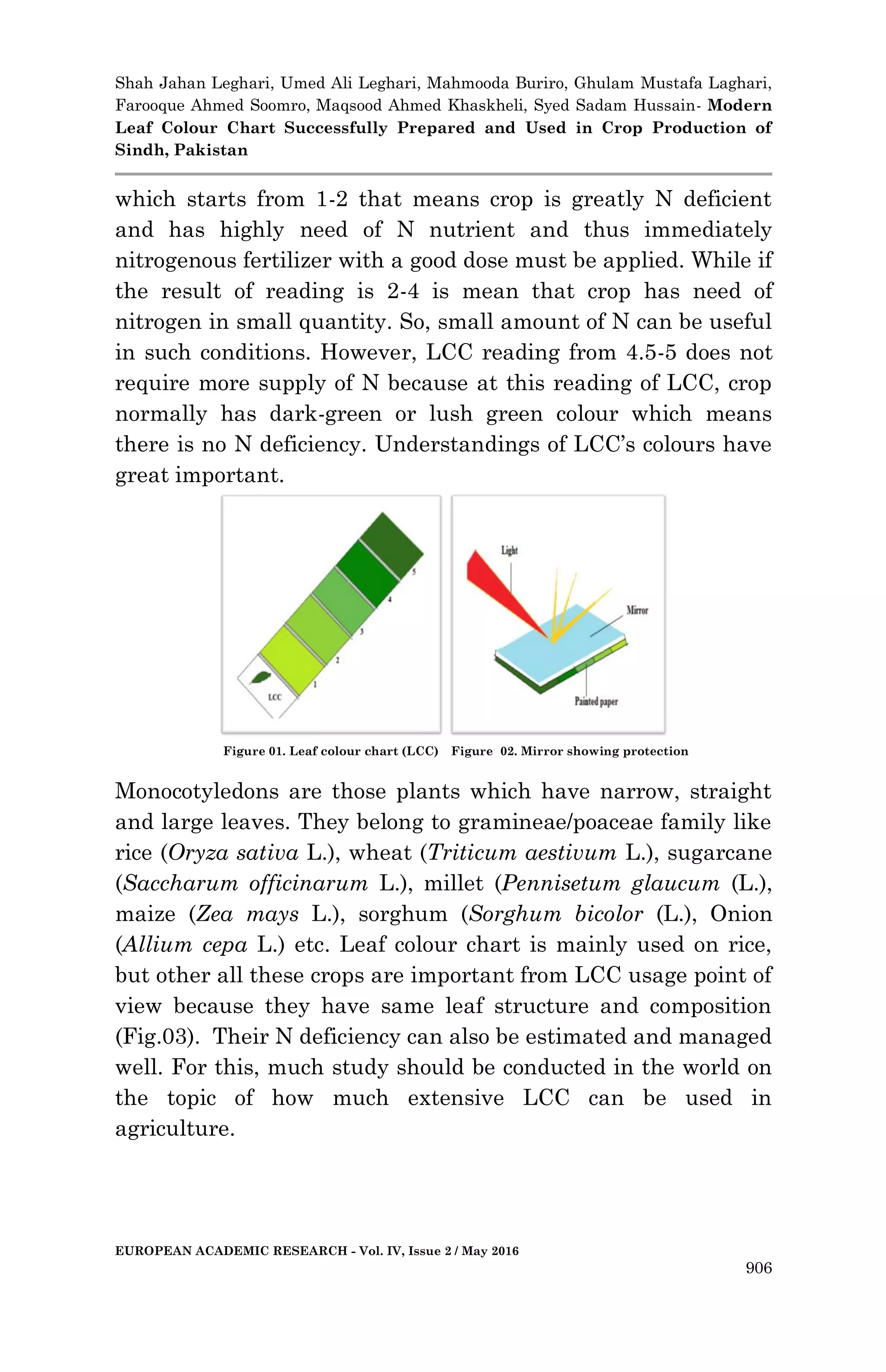 Modern Leaf Colour Chart Successfully Prepared and Used in Crop ...