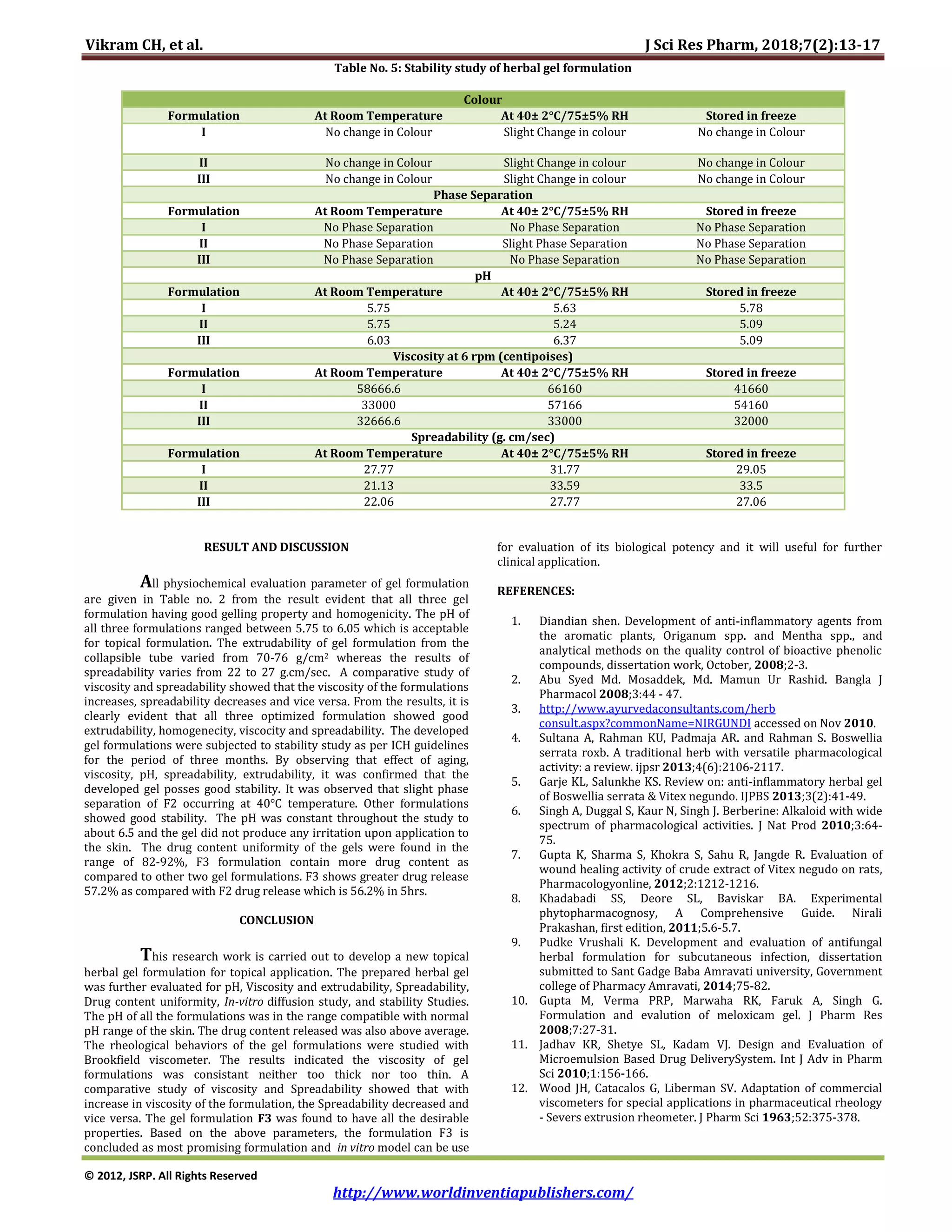 DEVELOPMENT AND EVALUATION OF ANTI- INFLAMMATORY HERBAL FORMULATION | PDF