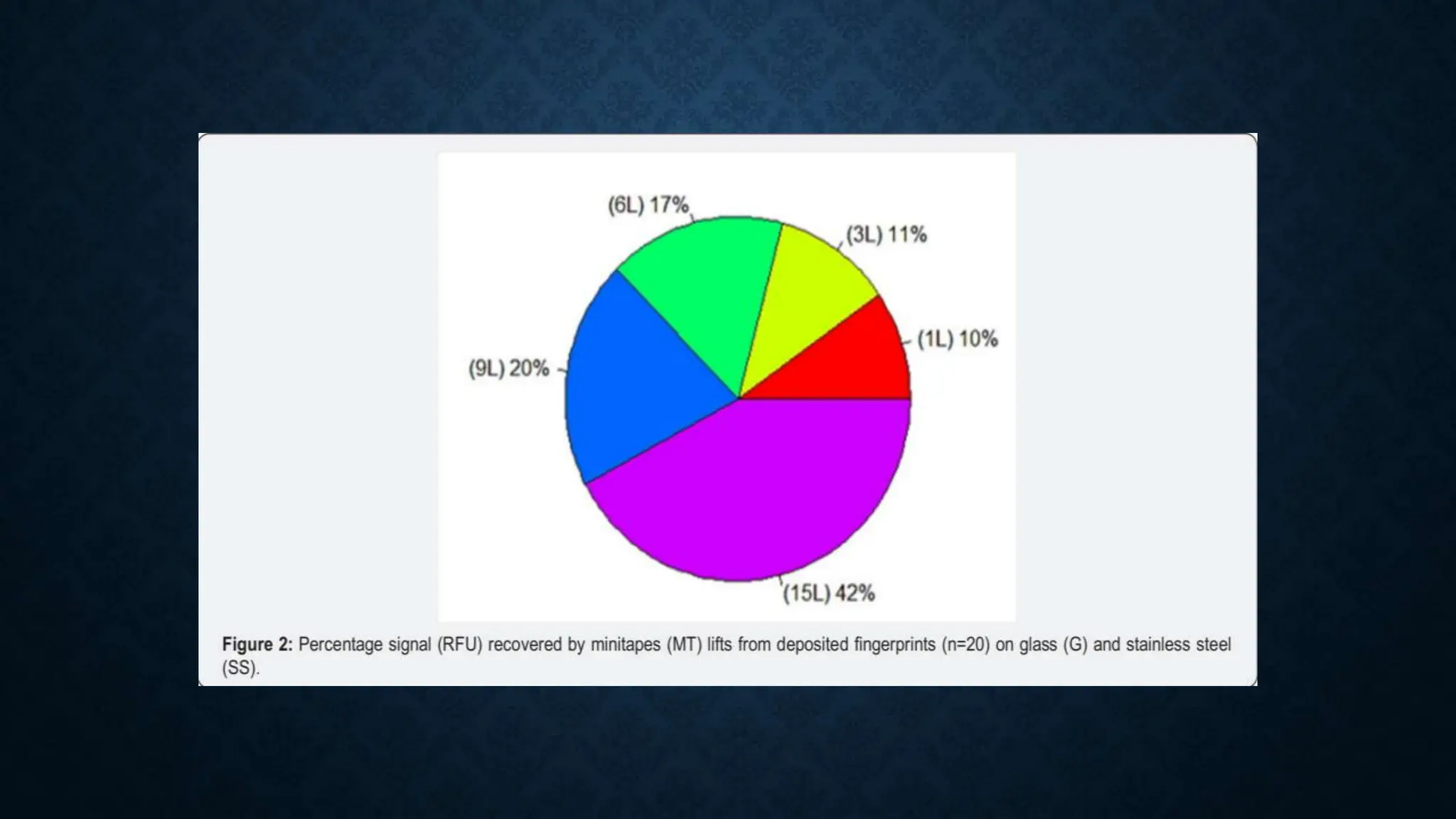 dual recovery of dna & fingerprints by minitapes | PPT