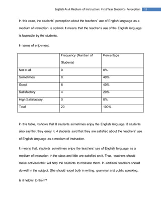 English language as a Medium of Instruction Inside the Classroom ...