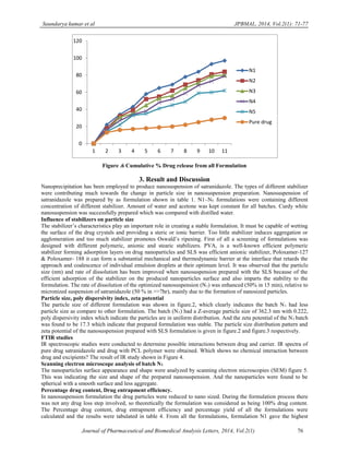Formulation and evaluation of effect of different stabilizer at ...