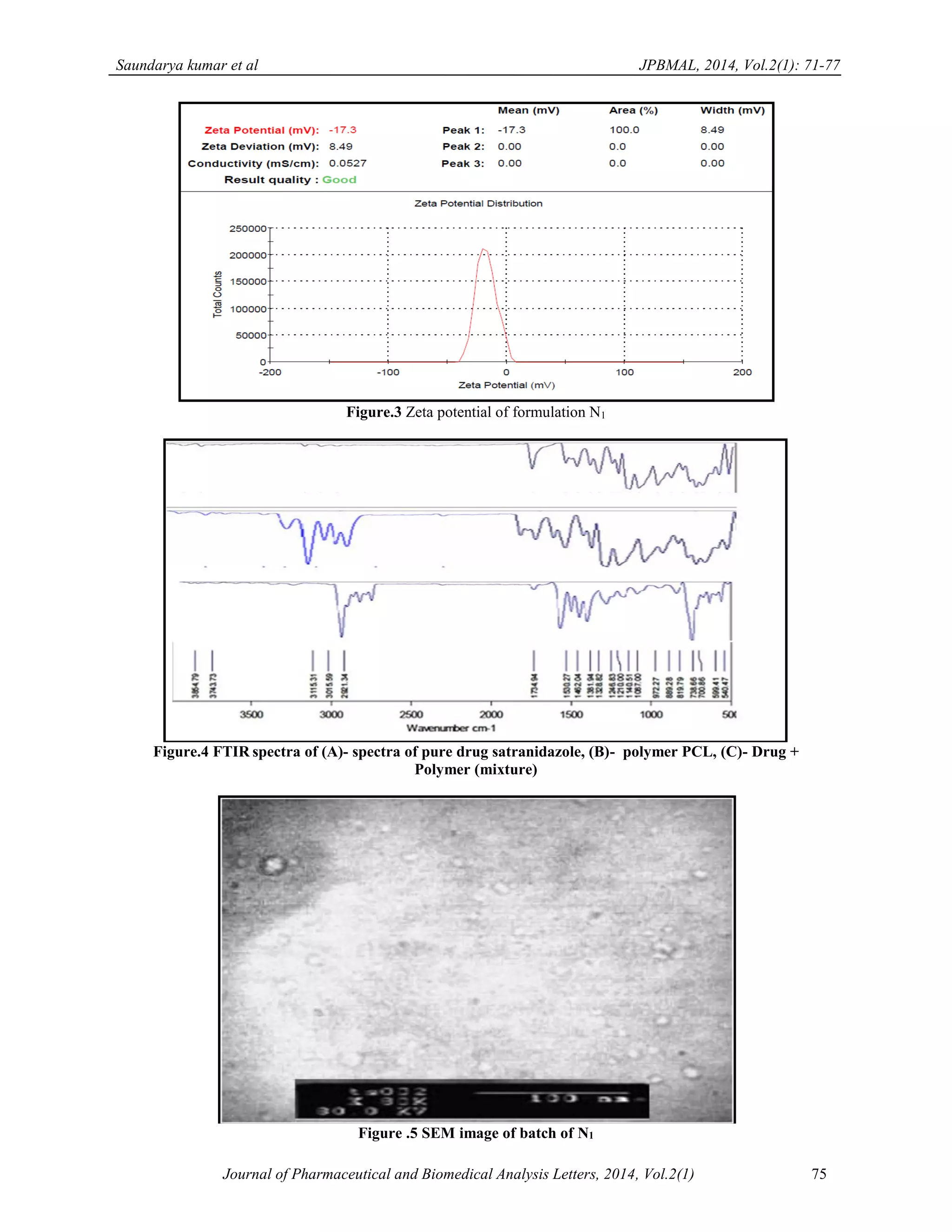 Formulation and evaluation of effect of different stabilizer at ...