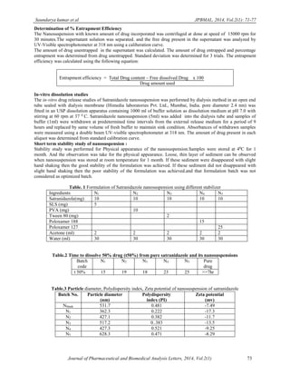 Formulation and evaluation of effect of different stabilizer at ...