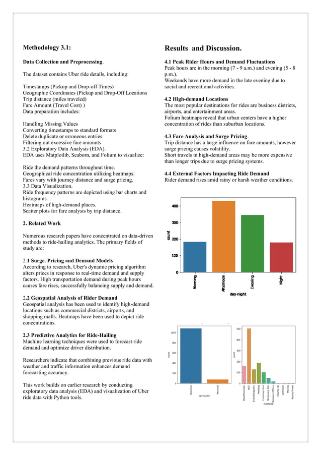 Uber rides data analysis using python under goggle co lab | PDF
