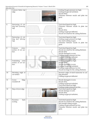 Plate Cutting Error in Fabrication Shop & their Remedial Measure with ...