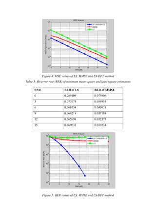 Research paper (channel_estimation) | PDF | Computer Networking | Computing