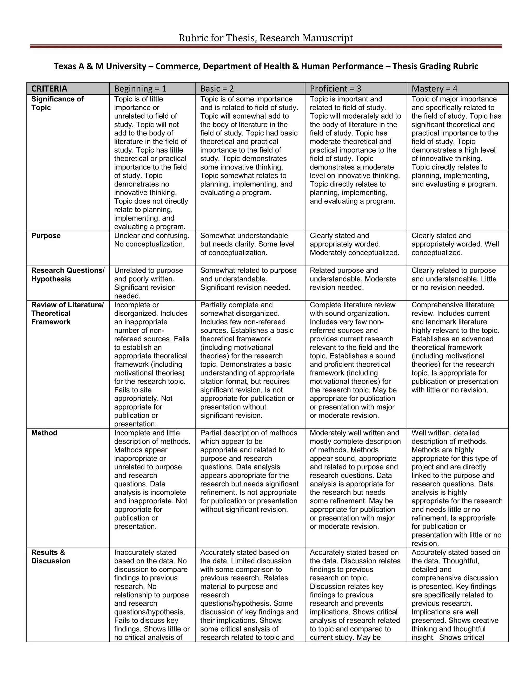 Research paper grading rubric3 | PDF