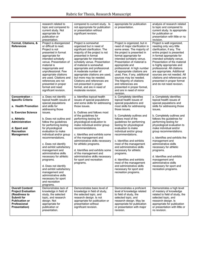 Research paper grading rubric3