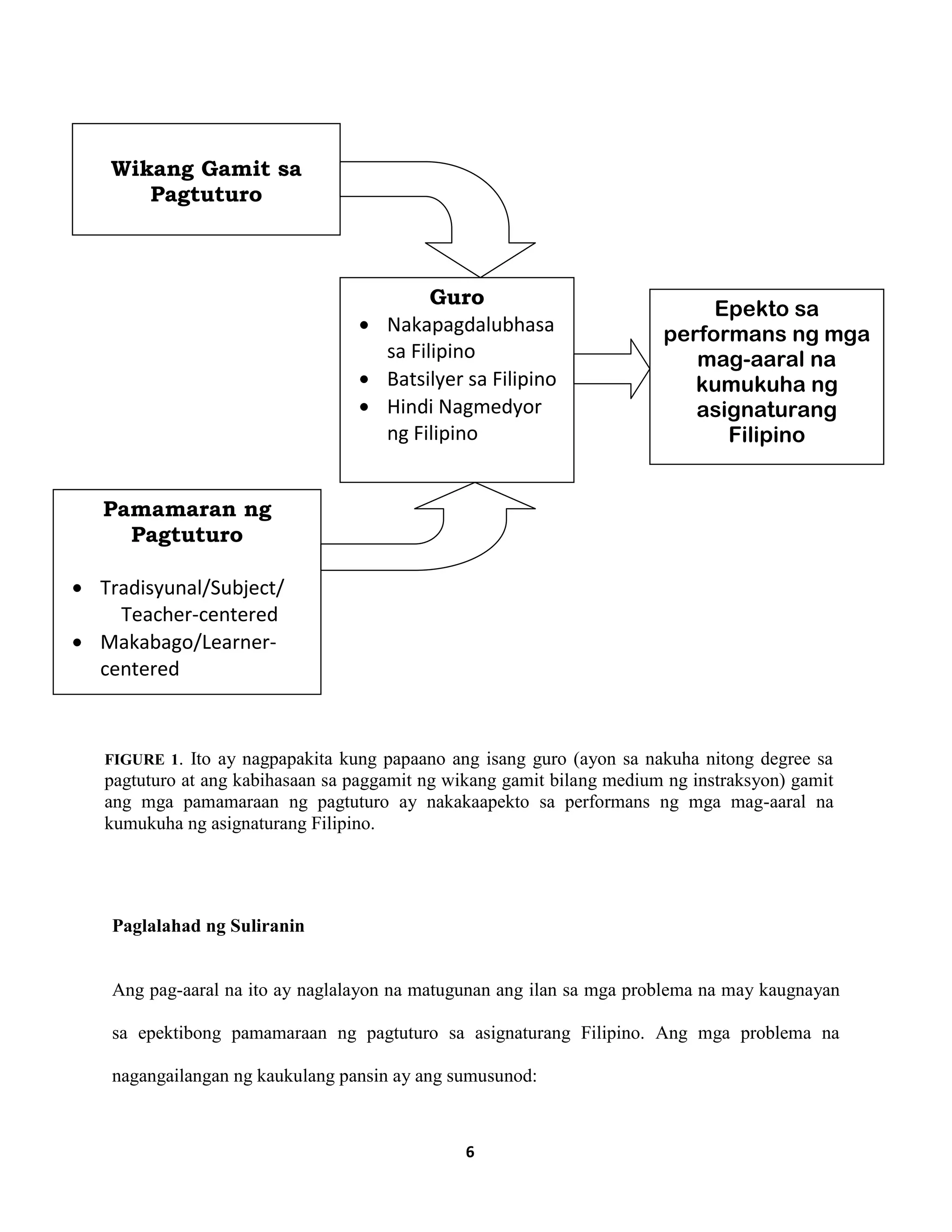 Research paper in filipino | PDF