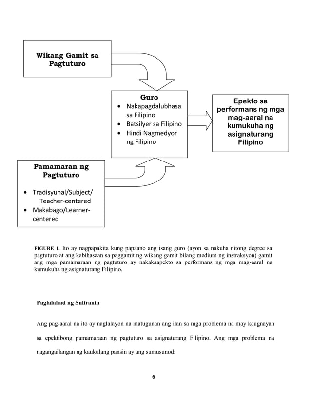 Research paper in filipino | PDF